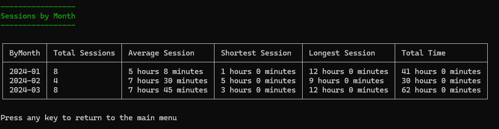GitHub - alexgit55/Console.CodingTracker